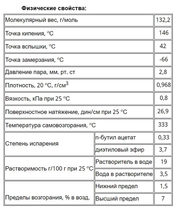 Растворитель Dowanol PMA (Дованол ПМA), 5 литров